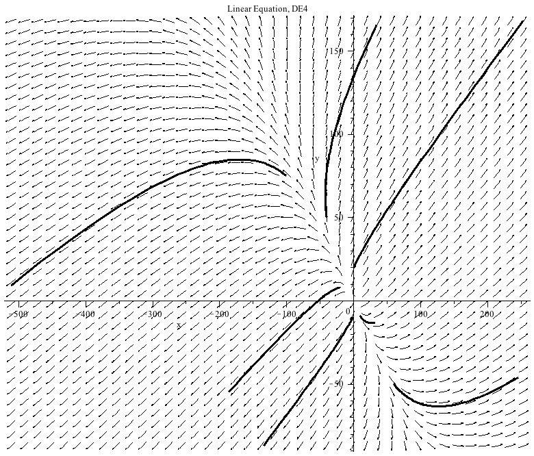 worksheet_lin_diff_eq1.html